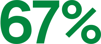 2025 Workforce State of Mind