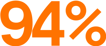 2025 Workforce State of Mind