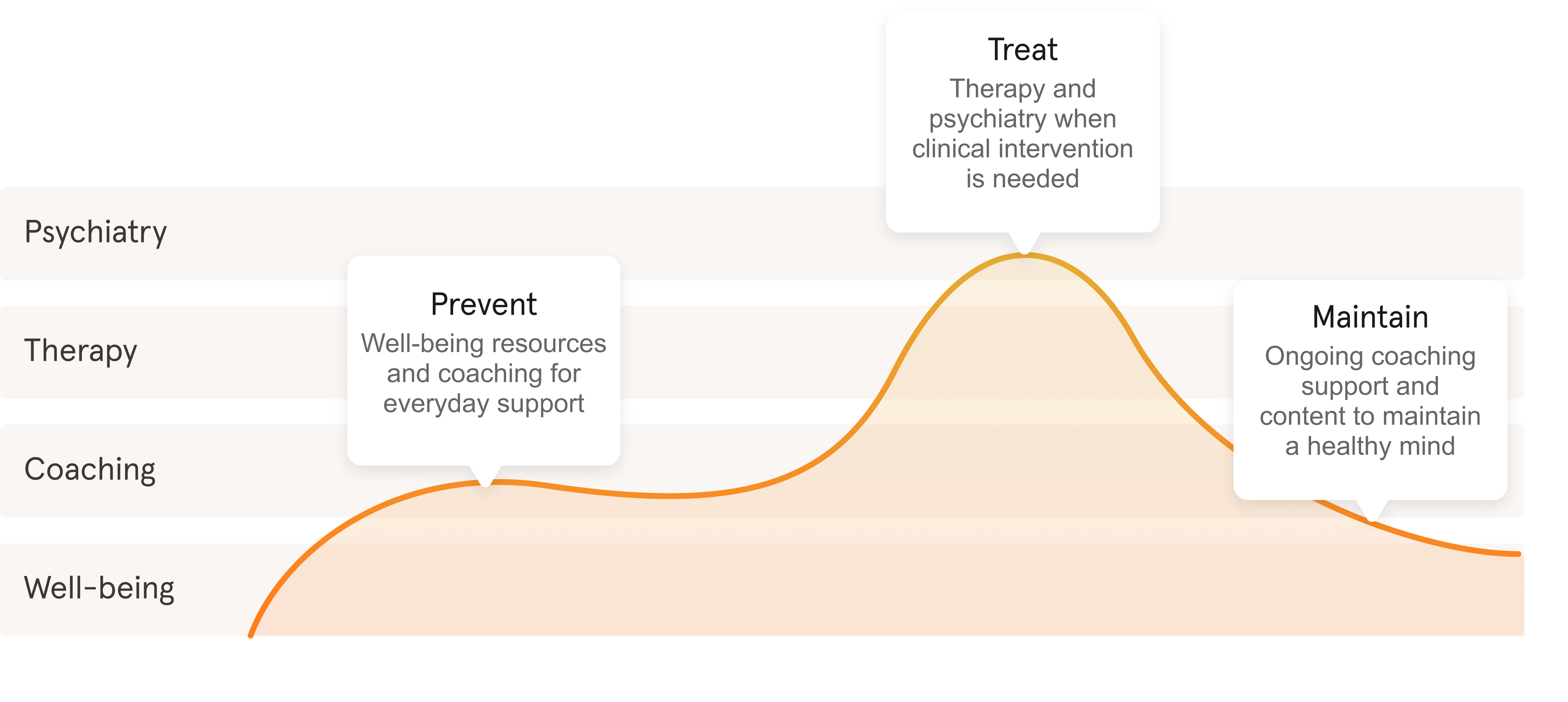 Headspace Health: Full-spectrum mental healthcare